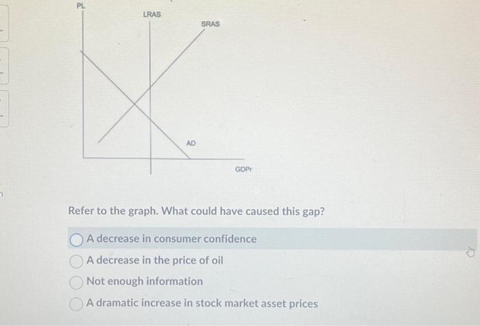 Solved 1 PL LRAS AD SRAS GDPr Refer to the graph. What could | Chegg.com