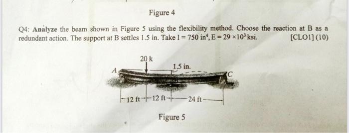 Solved Q4: Analyze the beam shown in Figure 5 using the | Chegg.com