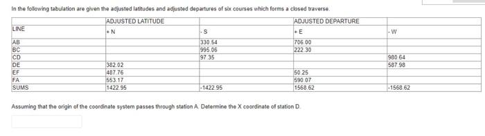 Solved -W in the following tabulation are given the adjusted | Chegg.com