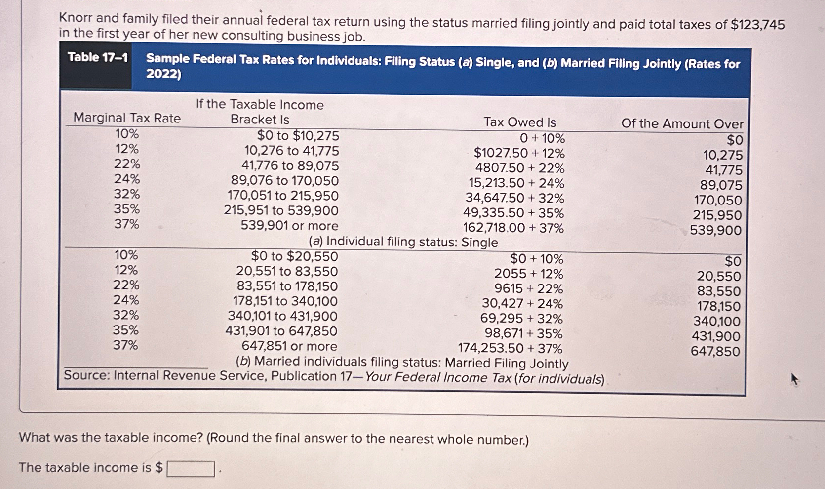 Solved Knorr and family filed their annuai federal tax | Chegg.com