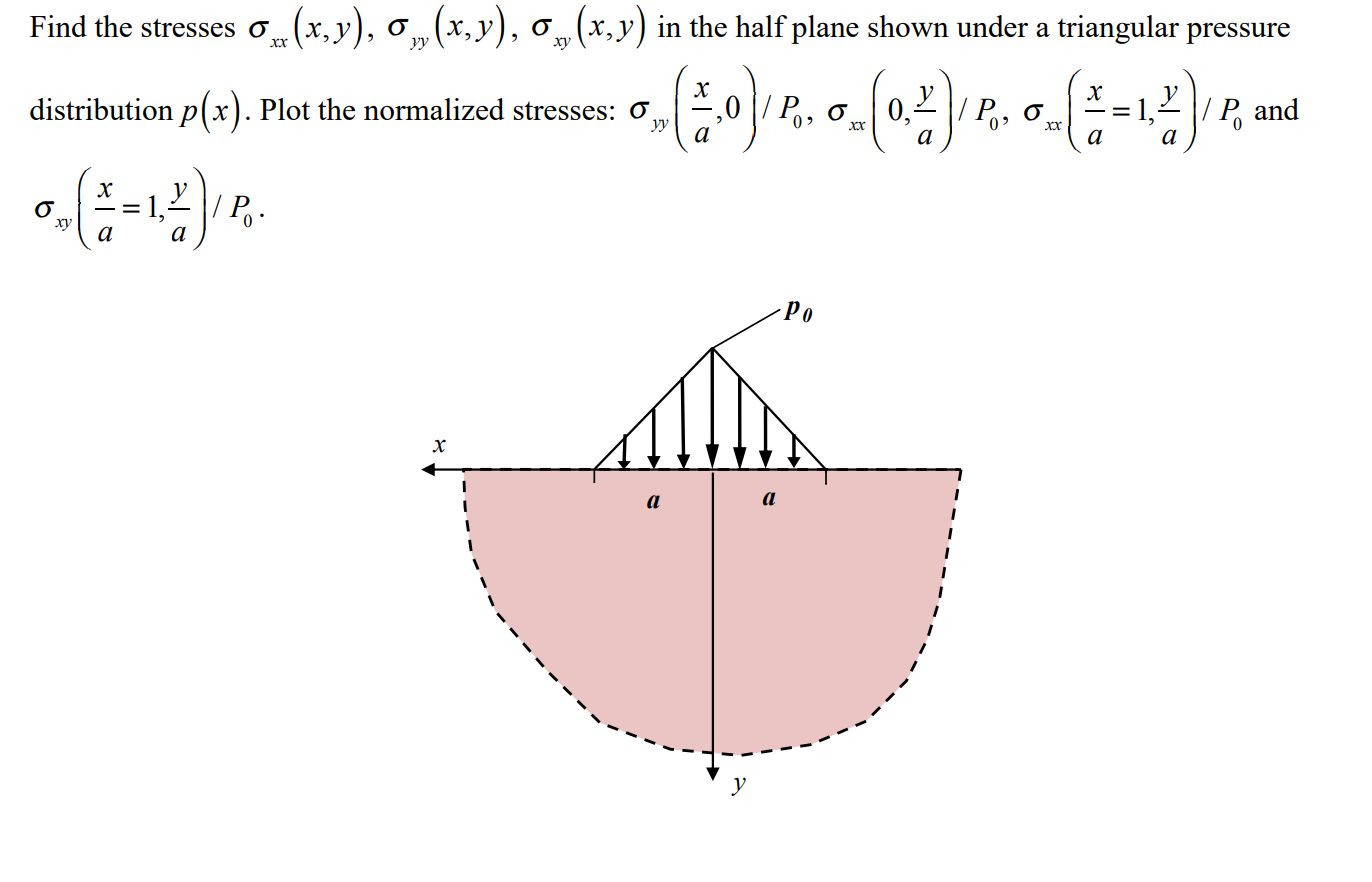 Solved Find the stresses σ×(x,y),σyy(x,y),σxy(x,y) in ﻿the | Chegg.com