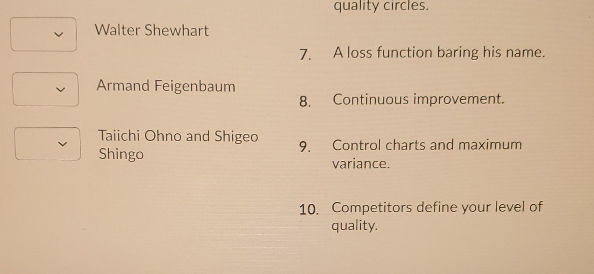Solved Match these quality gurus' to their key contributions | Chegg.com