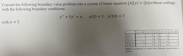 Convert the following boundary value problem into a | Chegg.com