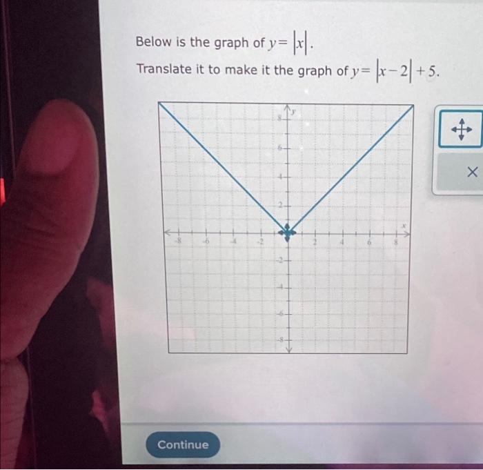 Solved Below is the graph of y=∣x∣. Translate it to make it | Chegg.com