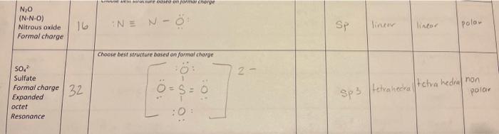Solved en forma charge N, (N NO) Nitrous oxide Formal charge | Chegg.com