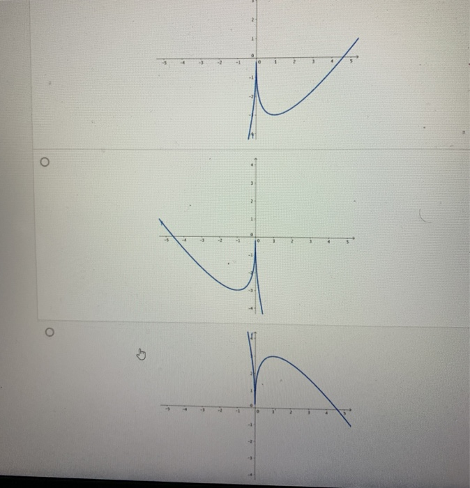 Solved Sketch a graph of f(x) = 2x + 5x^2/5. Which of the | Chegg.com