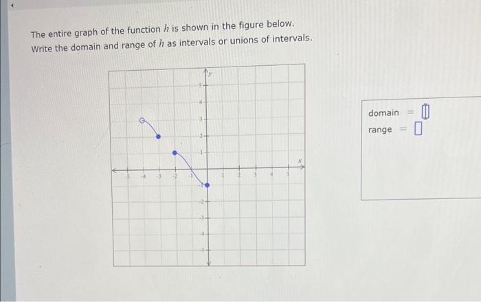 Solved The entire graph of the function h is shown in the | Chegg.com