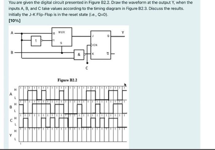 Solved You are given the digital circuit presented in Figure | Chegg.com