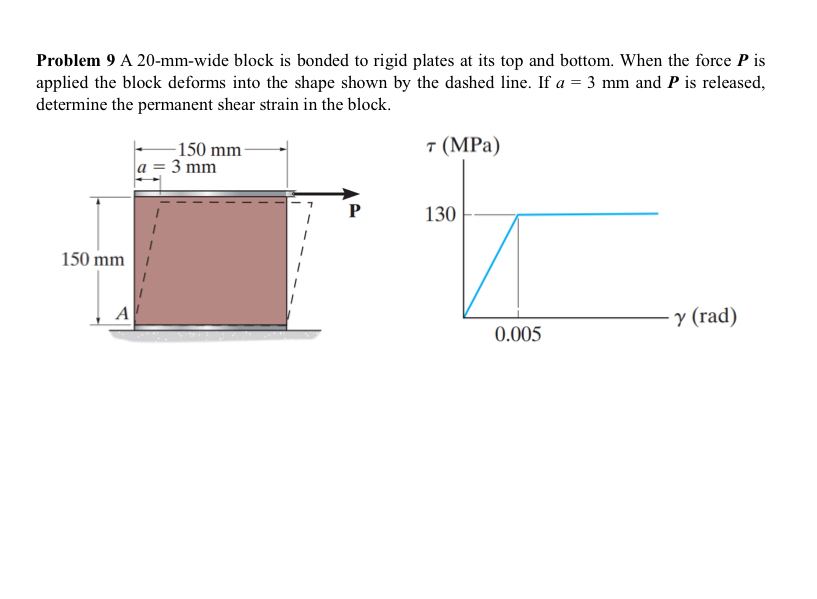 Solved Problem 9 ﻿A 20-mm-wide block is bonded to rigid | Chegg.com