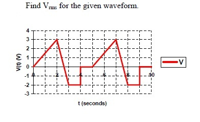 Solved Find Vrms for the given waveform. Find Irms for the | Chegg.com