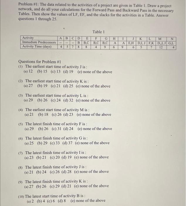 Solved Problem \#1: The data related to the activities of a | Chegg.com