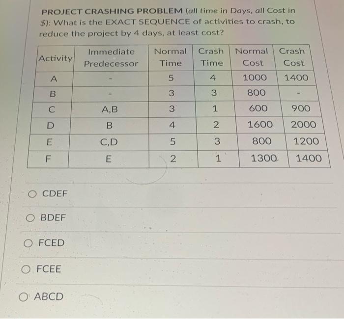 Solved PROJECT CRASHING PROBLEM (all time in Days, all Cost | Chegg.com