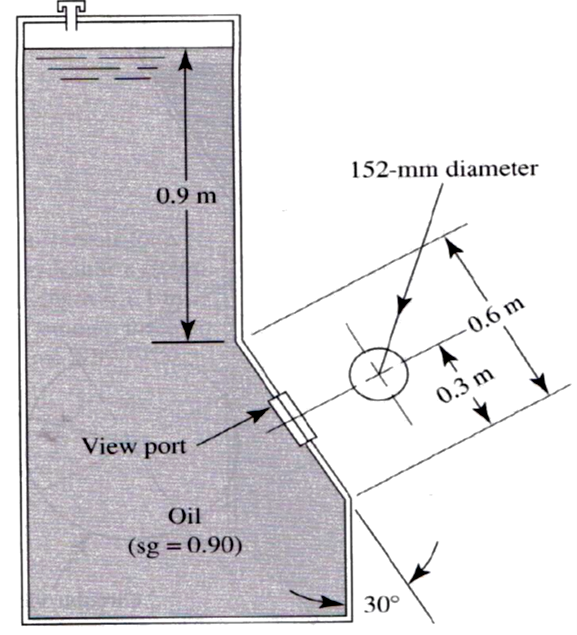The reservoir shown in the Figure attached contains | Chegg.com