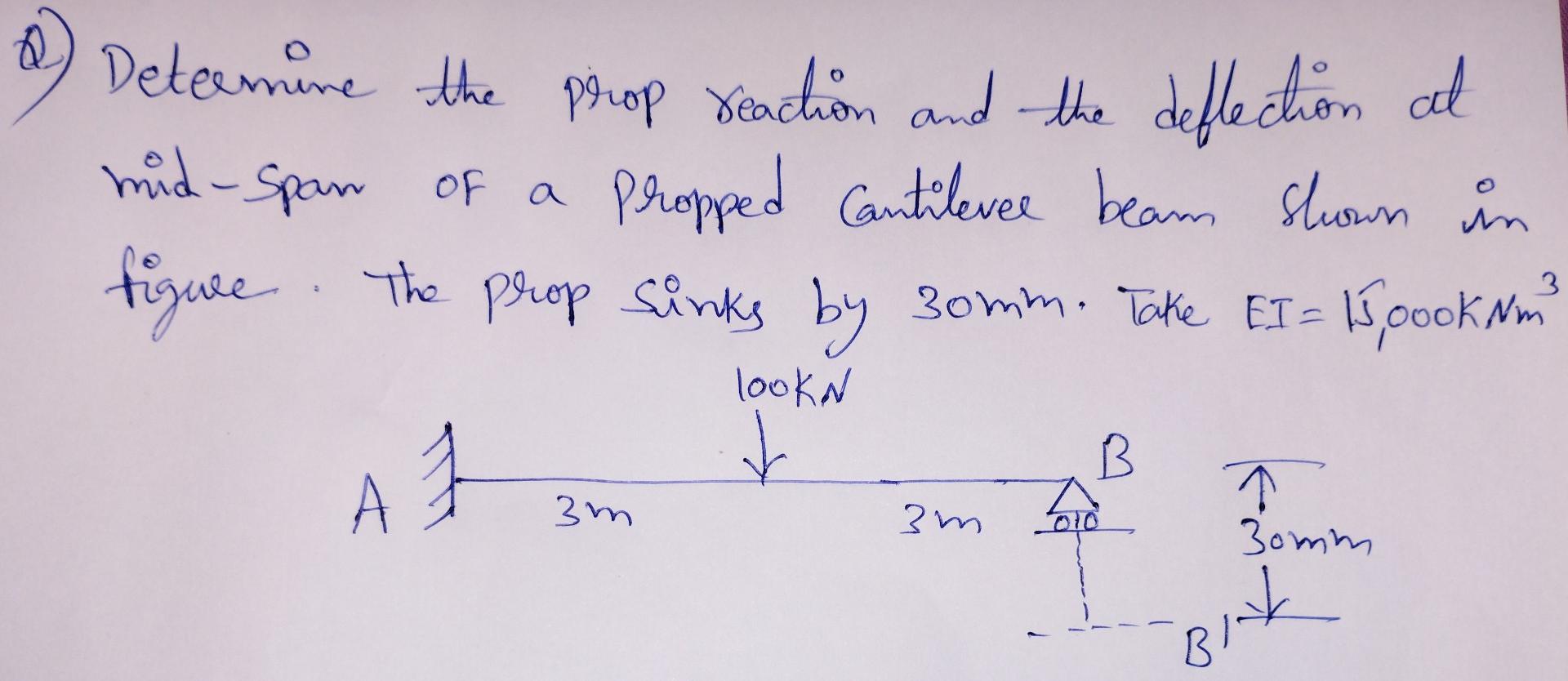 Solved Determine the prop reaction and the deflection at | Chegg.com