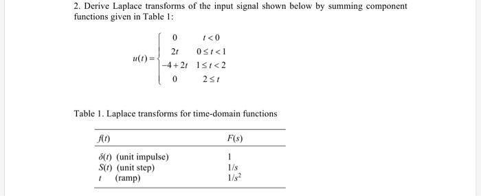 Solved 2. Derive Laplace transforms of the input signal | Chegg.com