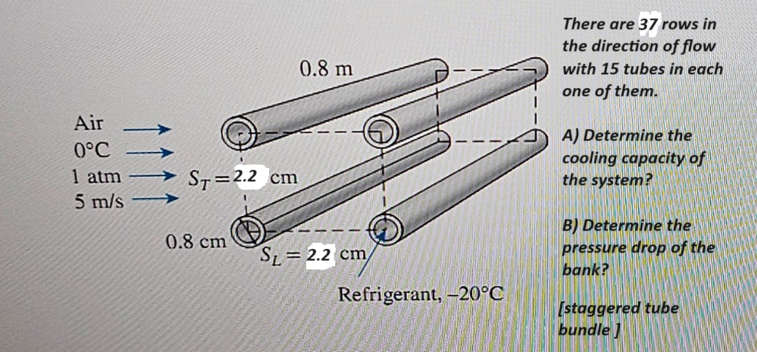 Solved [staggered tube bundle]L= 0.8 ﻿mST=SL= 2.2 ﻿cmOutside | Chegg.com
