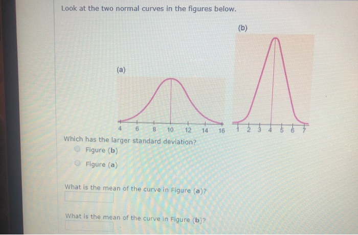 Solved Which, if any, of the curves in the figure below look | Chegg.com