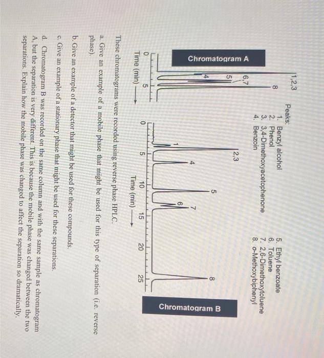 Solved These chromatograms were recorded using reverse phase | Chegg.com