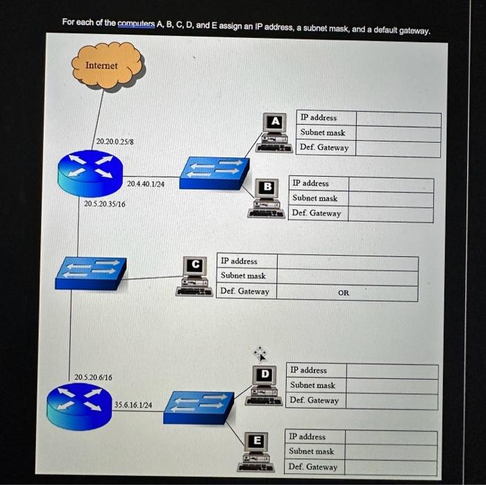 Solved For each of the computers A, B, and C, assign an IP | Chegg.com
