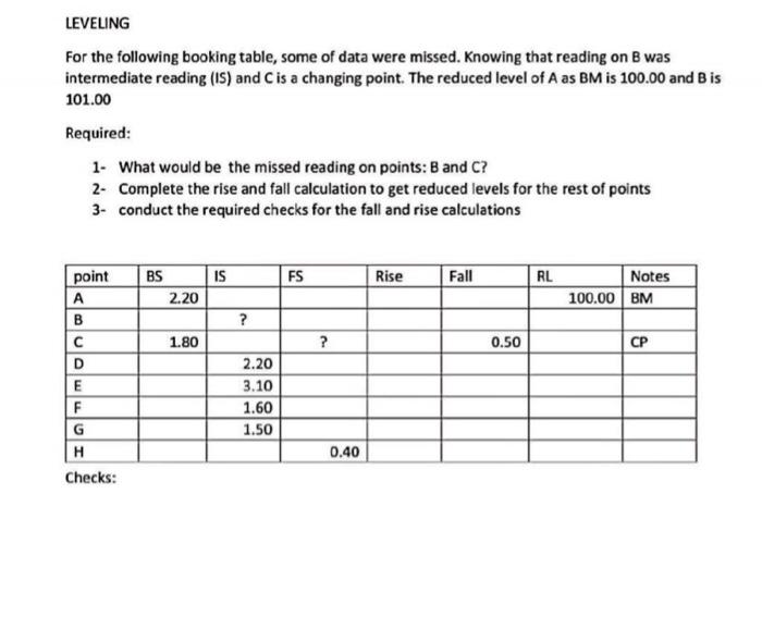 Solved Homework #2 1. Get the reduced level for the | Chegg.com