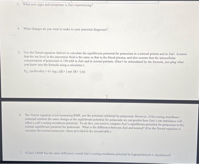 Solved Chapter 11 Assignment 4 Zuri has returned home from a | Chegg.com