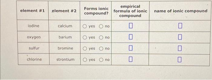 Solved \begin{tabular}{|c|c|c|c|c|} \hline element \#1 & | Chegg.com