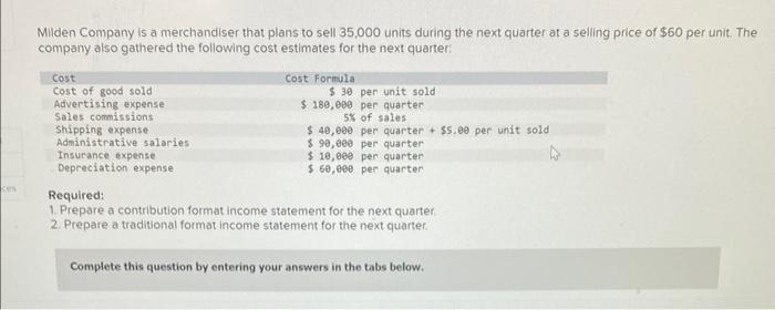 Solved Milden Company is a merchandiser that plans to sell | Chegg.com