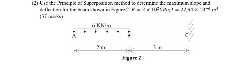 Solved (2) Use the Principle of Superposition method to | Chegg.com
