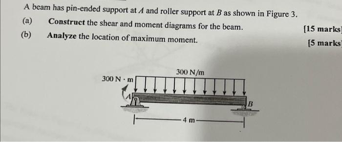 Solved A beam has pin-ended support at A and roller support | Chegg.com