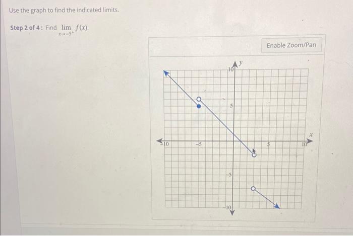 Solved Use the graph to find the indicated limits. Step 2 of | Chegg.com
