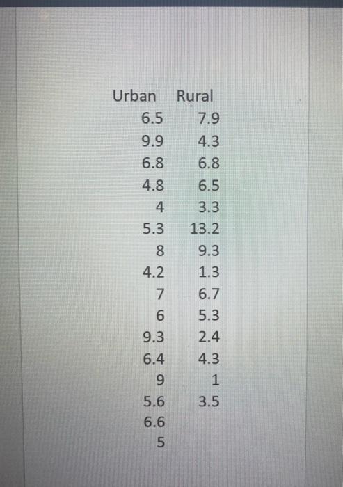Solved Part A2. Using the data from Chapter 11 Data Set 2, | Chegg.com