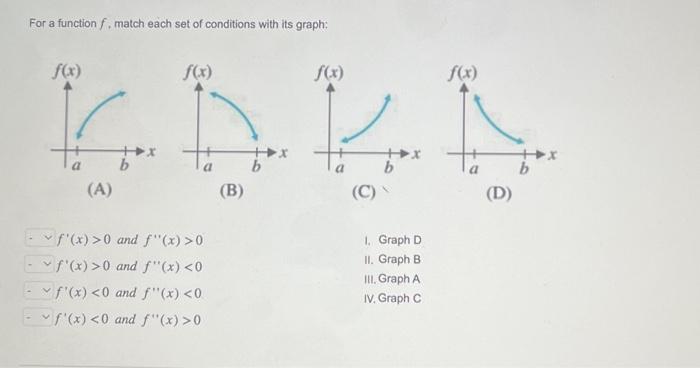 For a function f, match each set of conditions with | Chegg.com