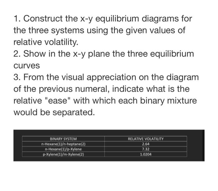 Solved 1. Construct the x−y equilibrium diagrams for the | Chegg.com