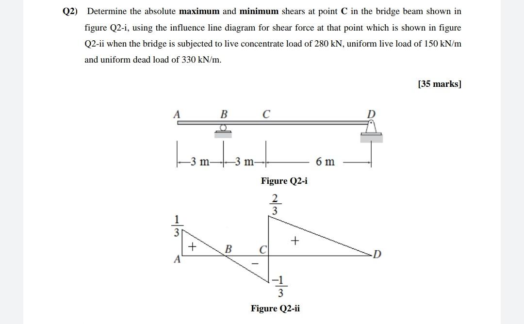 Solved I want a very fast and simple solution without | Chegg.com