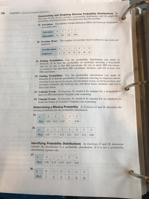 Solved Constructing and Graphing Discrete Probability | Chegg.com