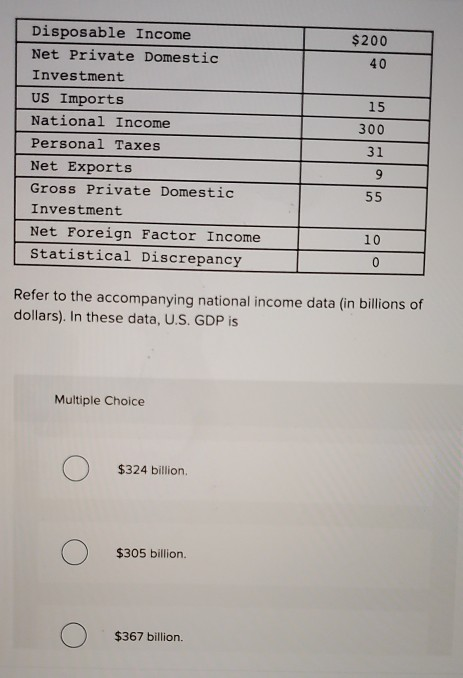 Solved Refer to the accompanying national income data (in | Chegg.com Solved Refer to the accompanying national income data (in | Chegg.com