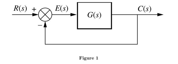 Solved Problem 2: (Points: 25) Given the uncompensated unity | Chegg.com