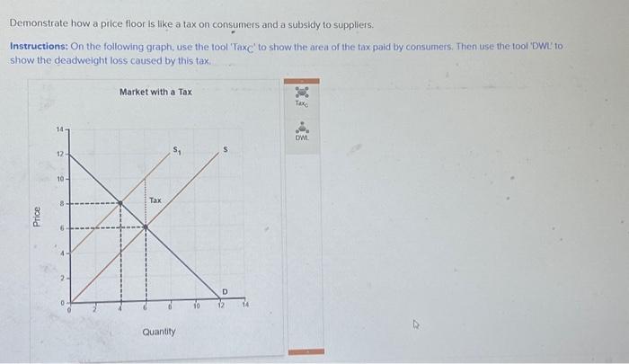 Solved Demonstrate how a price floor is like a tax on | Chegg.com