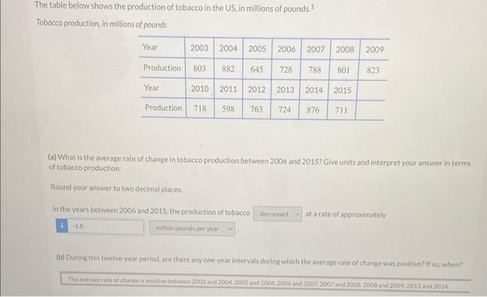 Solved The table below gives the net sales in billions of | Chegg.com