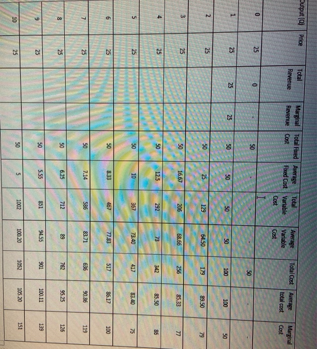 Solved I am confused any advice on how to finish is much | Chegg.com