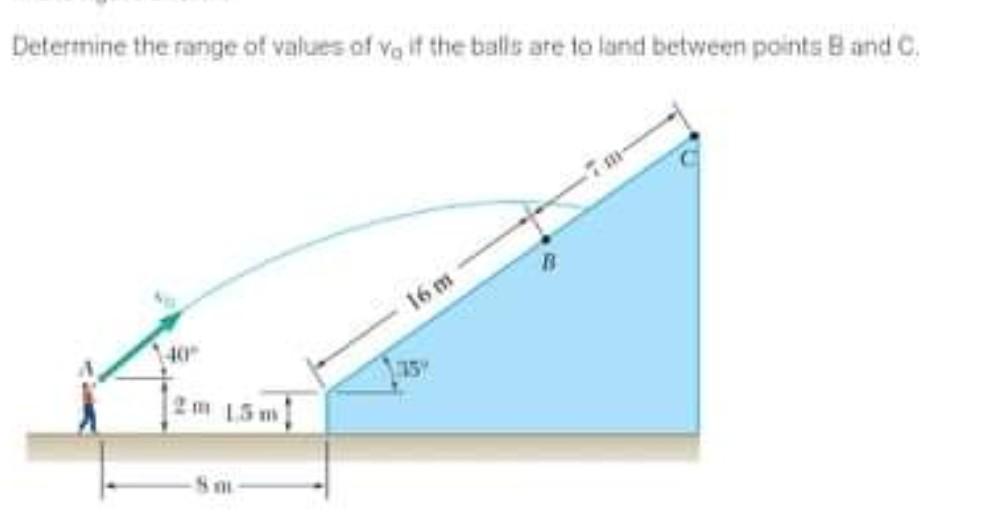 Solved Determine the range of values of voit the balls are | Chegg.com