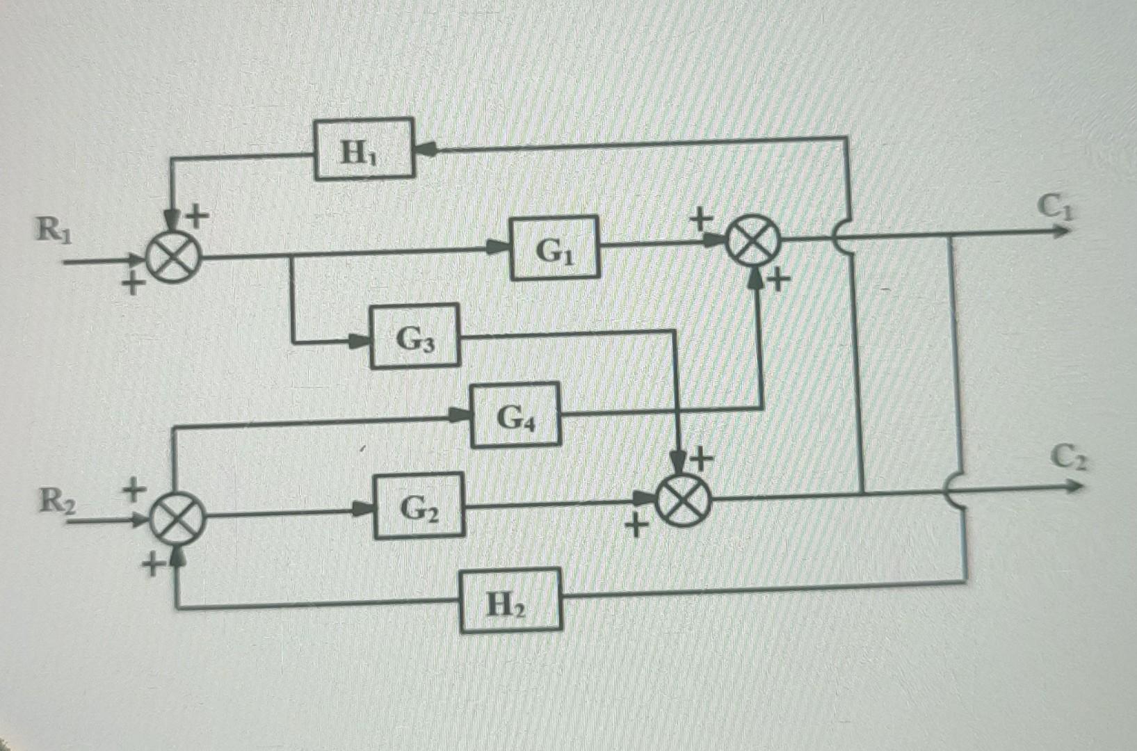 Solved convert the block diagram into a signal flow and find | Chegg.com