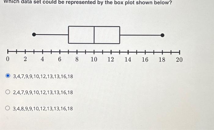 Solved Which data set could be represented by the box plot | Chegg.com