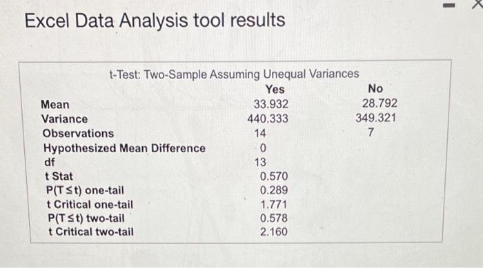 Solved A two-sample test for means was conducted to | Chegg.com
