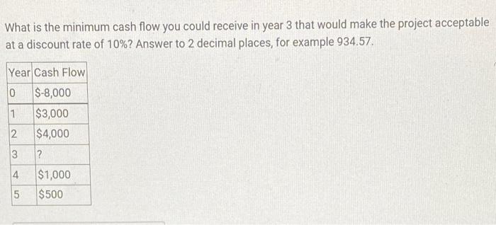 Solved What is the minimum cash flow you could receive in | Chegg.com