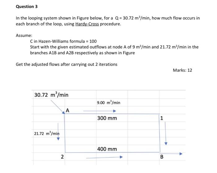 Solved Question 3 In the looping system shown in Figure | Chegg.com