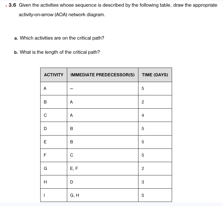 Solved by an EXPERT Given the activities whose sequence is described by | Chegg.com