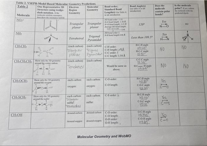 Solved Table 2. VSEPR-Model Based Molecular Geometry | Chegg.com