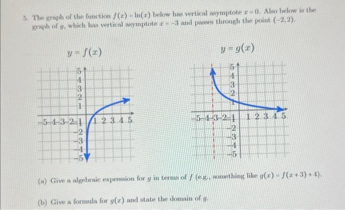 Solved 5. The graph of the function f(x)−ln(x) below has | Chegg.com