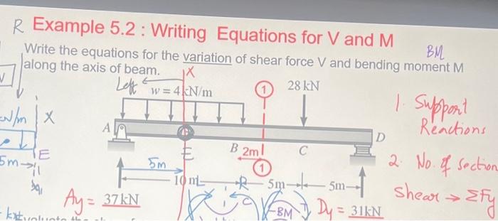 Solved Write the equations for the variation of shear force | Chegg.com